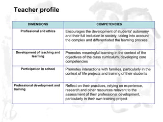 Professional Development and Quality | PPT