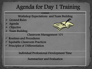 Professional Development 1, Nepal | PPT