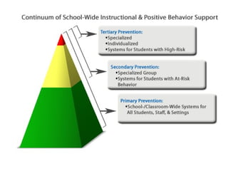 Professional Development Final Presentation2 | PPT