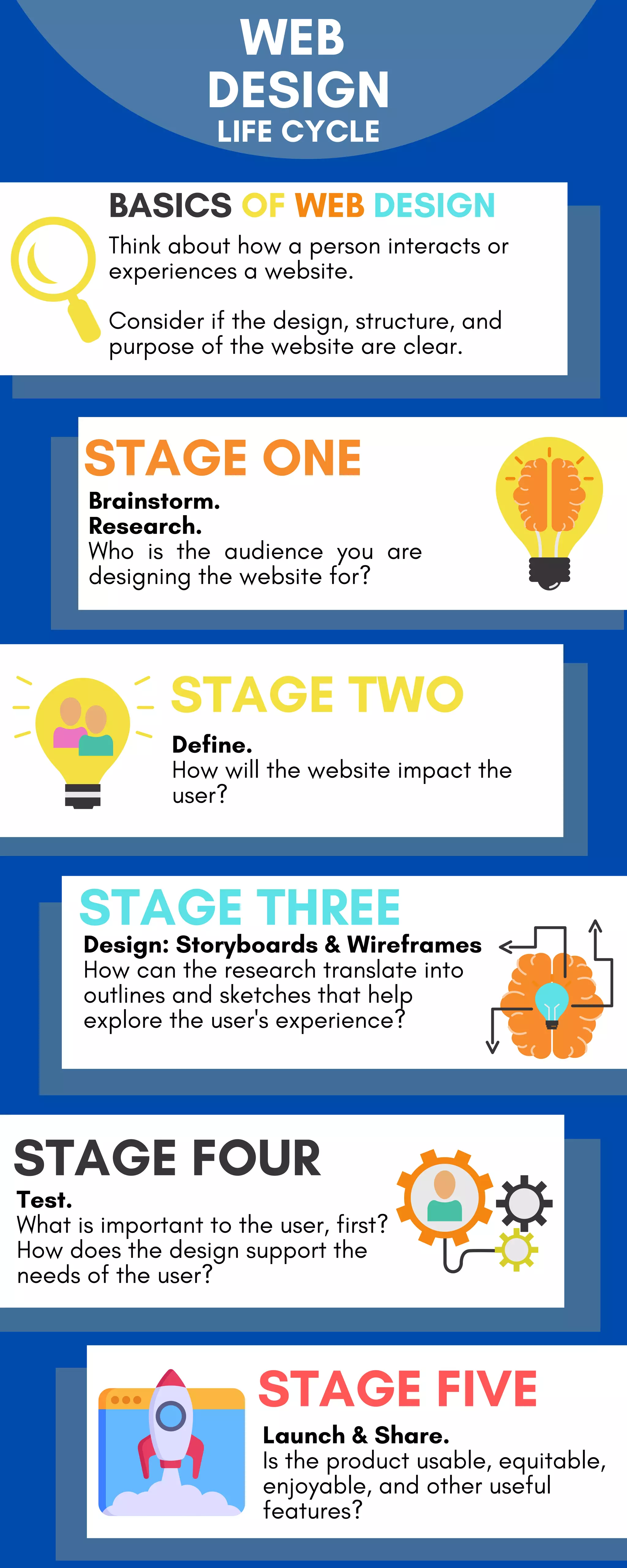Website Development Infographic | PDF