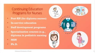 Professional Development of the Nurses.pptx