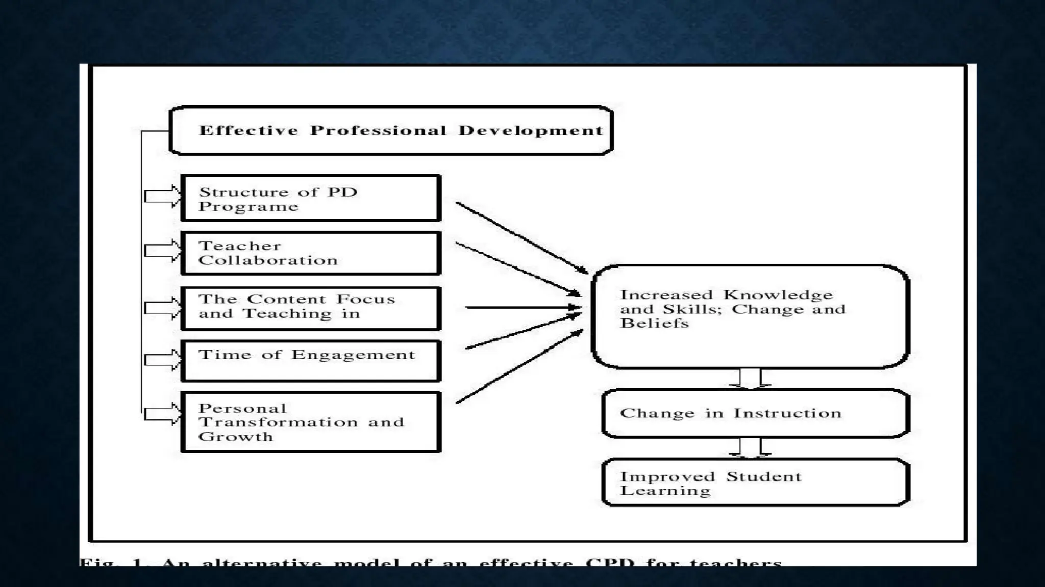 Professional development of teacher educators (1).docx