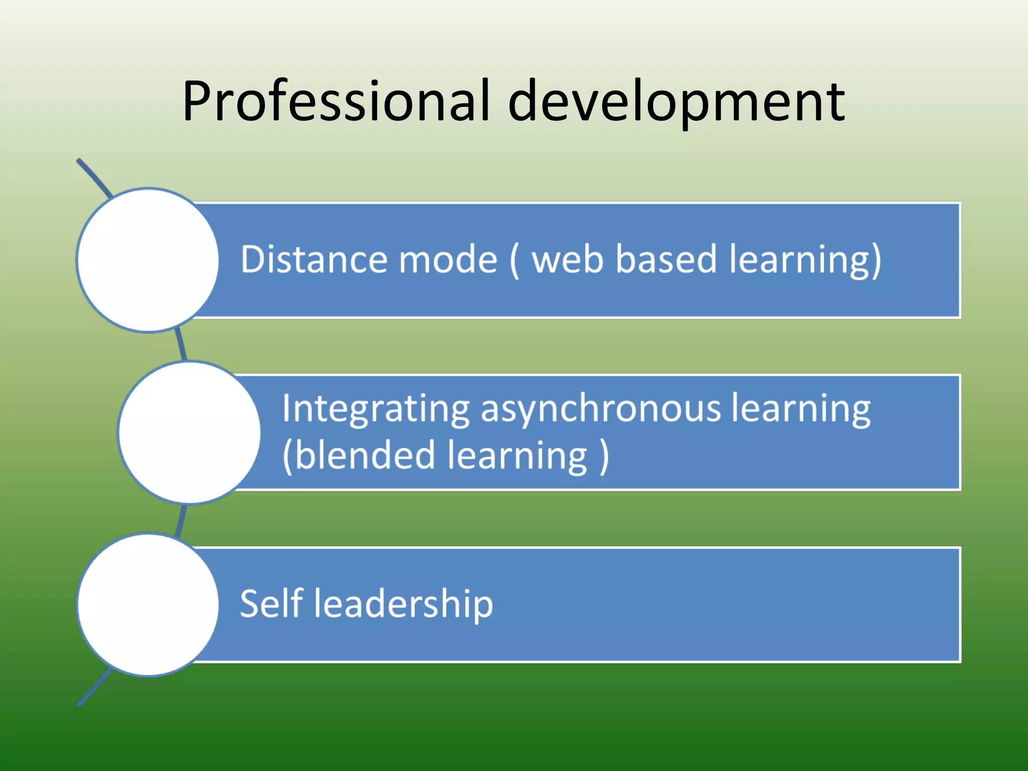 Asynchronous Online Learning Ppt