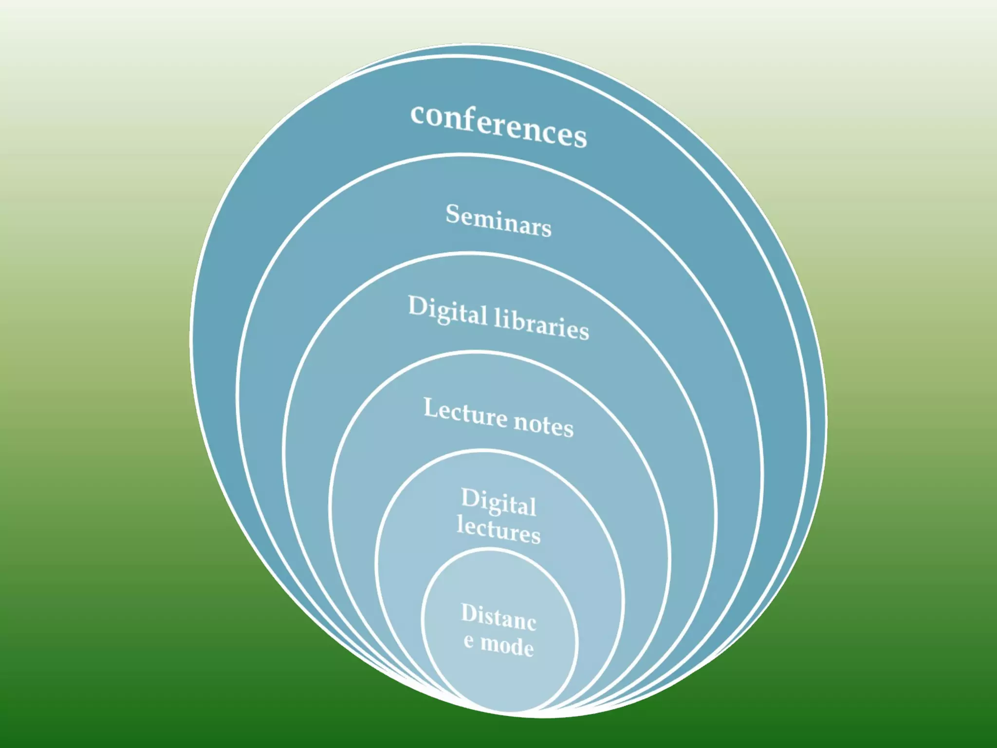 Asynchronous Online Learning Ppt
