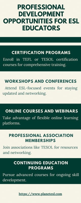 Professional Development Opportunities for ESL Educators | PDF