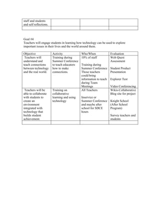 Professional Development Plan | PDF