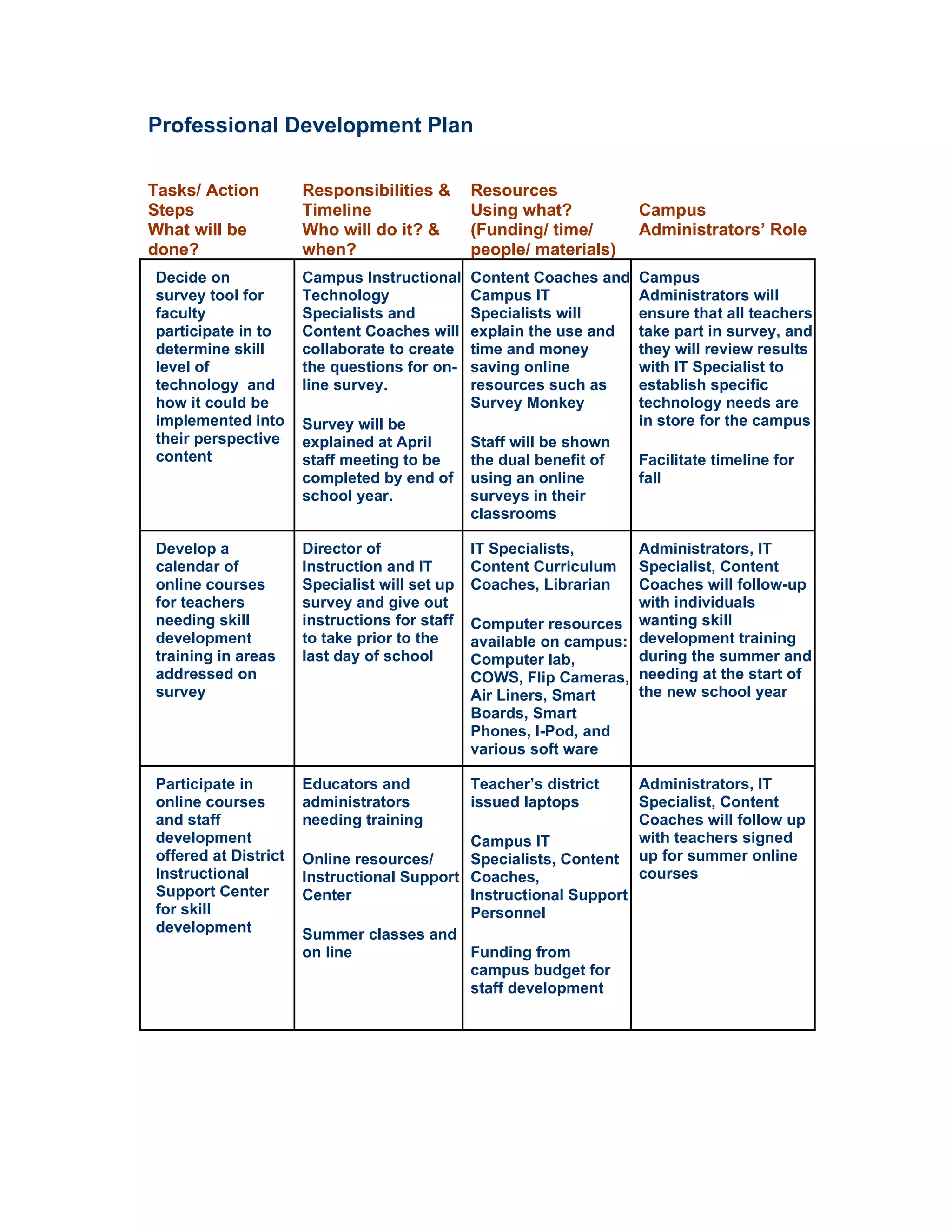 Professional development plan | DOC