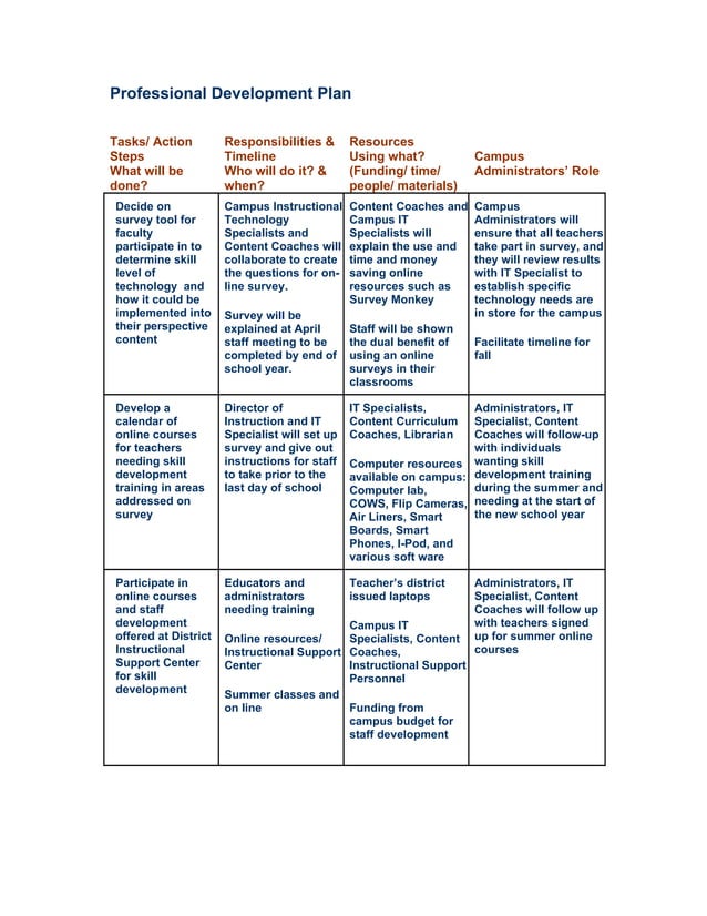 Professional development plan | DOC | Professional School ...