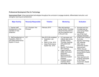 Professional Development Plan For Technology | PPT