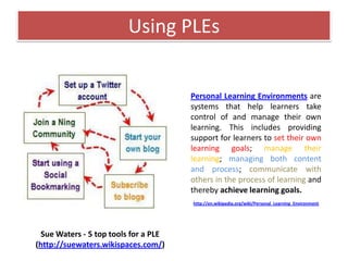 2012 (Spring) - Professional Development (PLE) | PPT