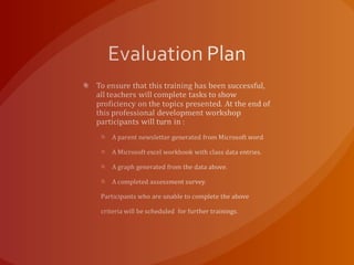 Professional development powerpoint | PPT