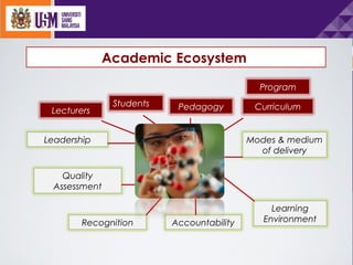 Developing an Academic Professional development program | PPT