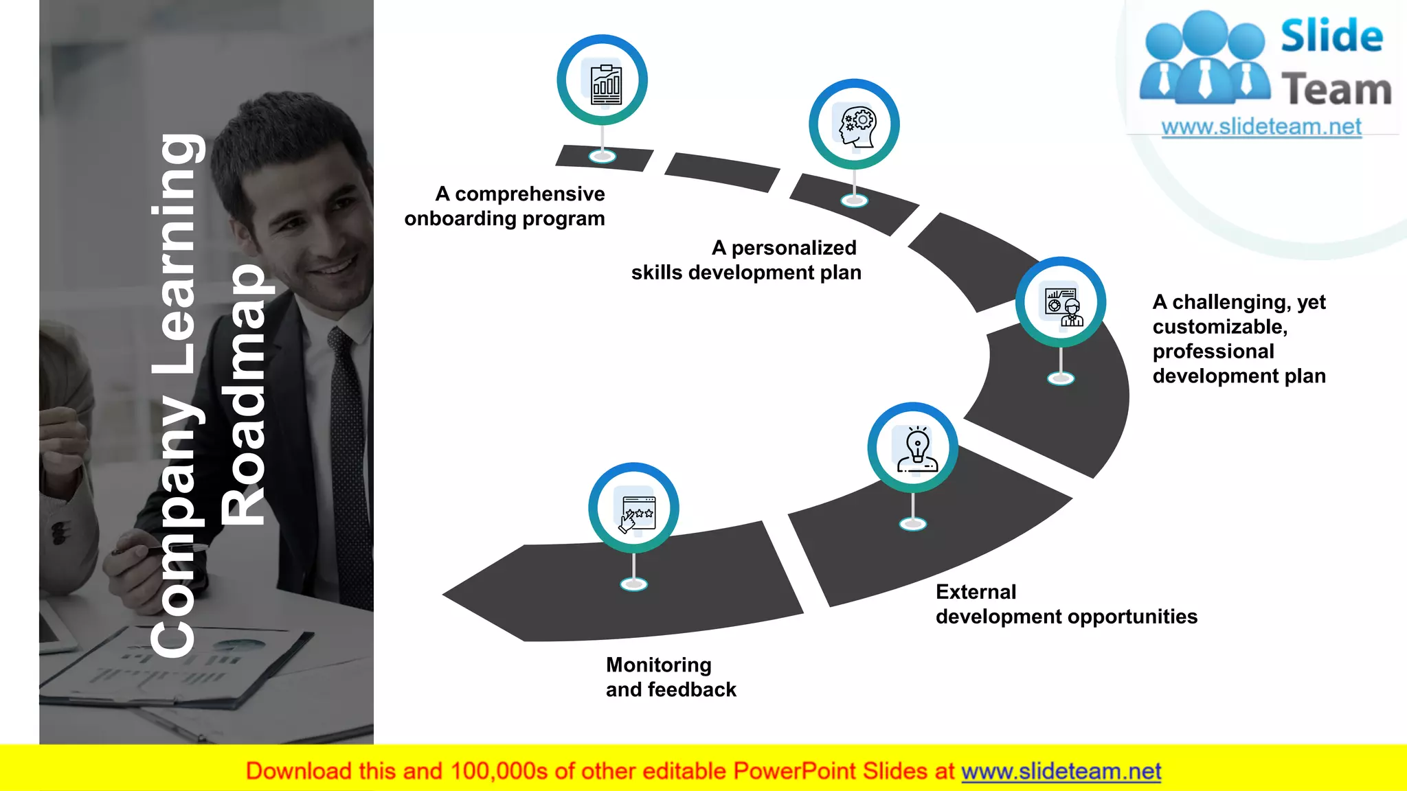 Professional Development Roadmap PowerPoint Presentation Slides | PDF