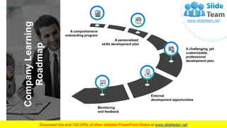 Professional Development Roadmap PowerPoint Presentation Slides | PDF