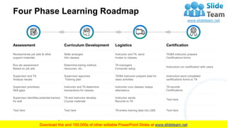 Professional Development Roadmap PowerPoint Presentation Slides | PDF