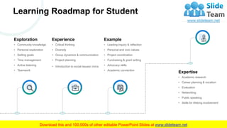 Professional Development Roadmap PowerPoint Presentation Slides | PDF