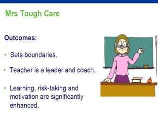 Professional development [classroom management ] | PPT | Education