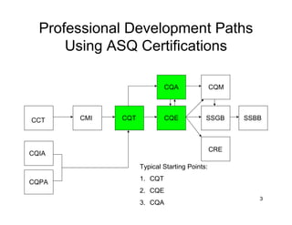 Professional Development Through Asq Certification Exams | PPT