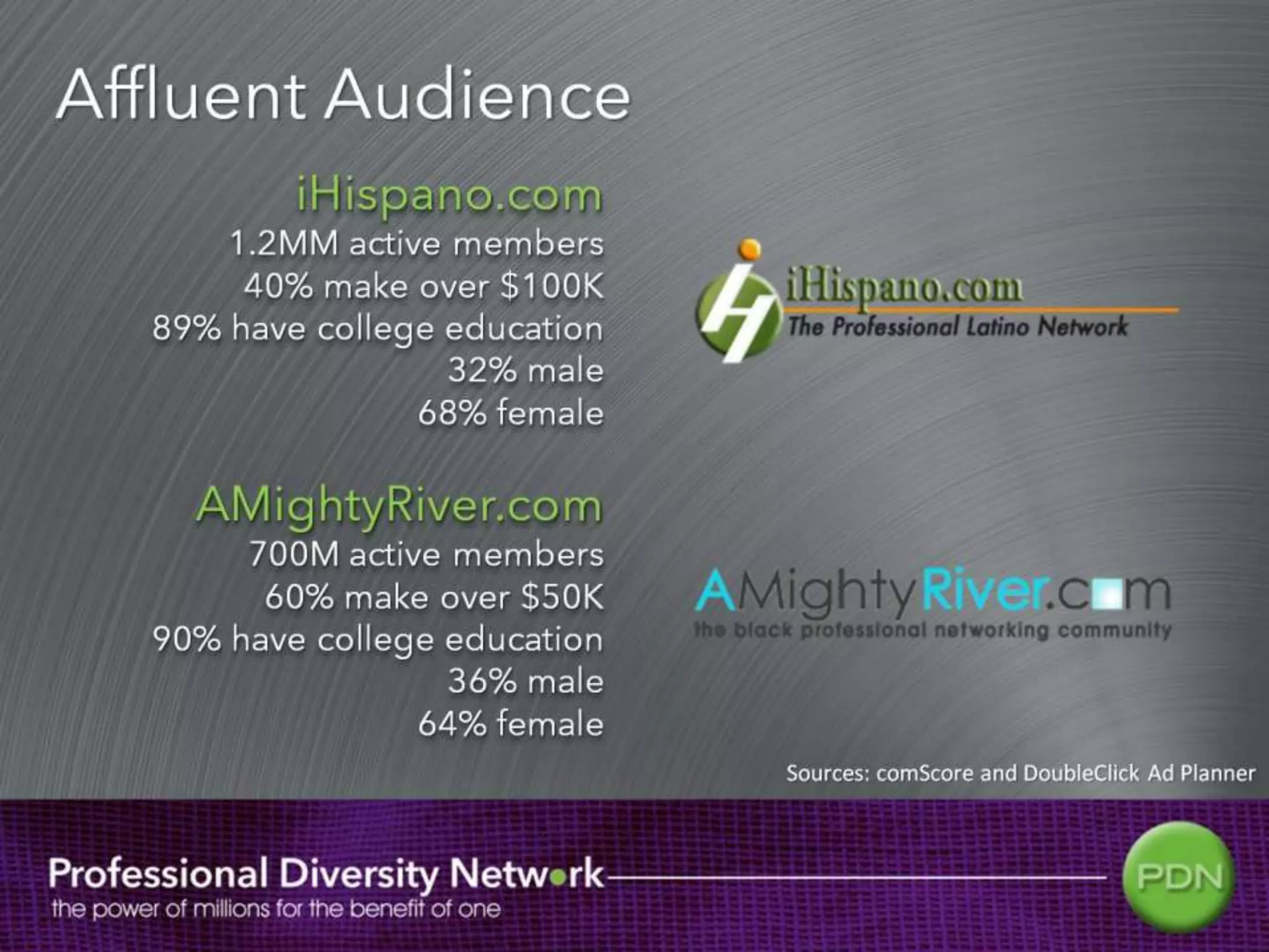 Introducing the Professional Diversity Network | PPTX