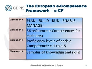 Professional e-Competence in Europe | PDF | Professional School ...
