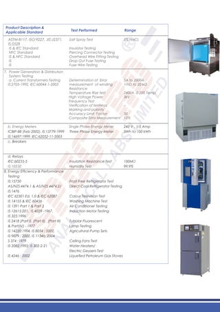 Professional electrical testing services in delhi | PDF