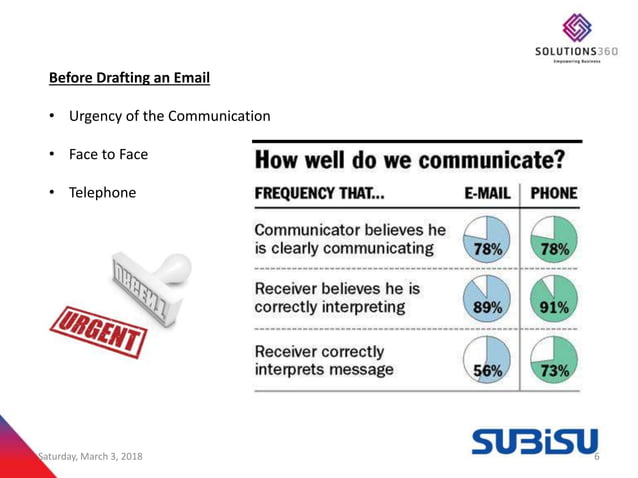 Professional email writing | PPTX