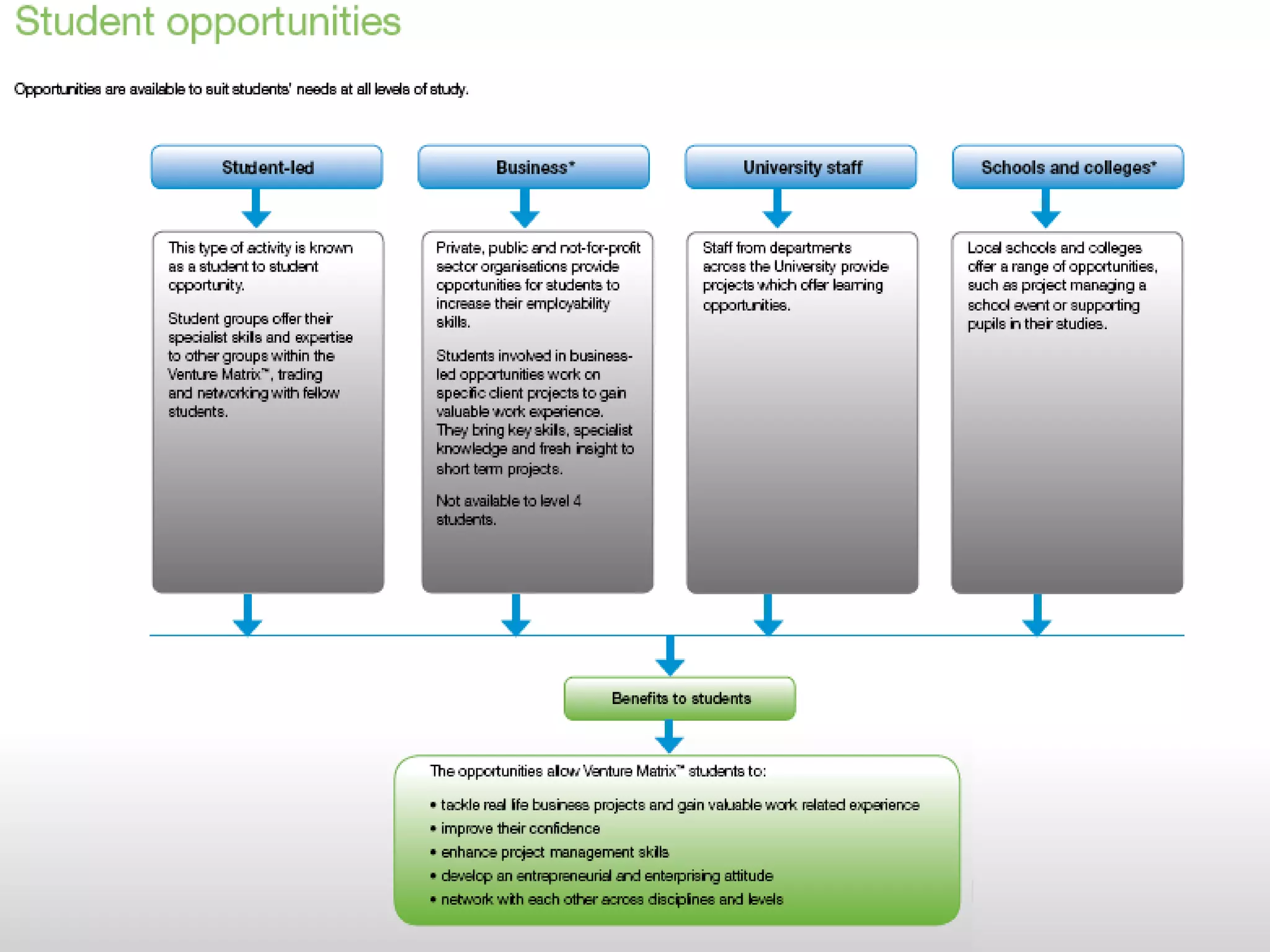 Professional engineering practice professor mike bramhall | PPT