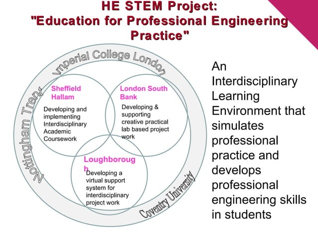 Professional engineering practice professor mike bramhall | PPT