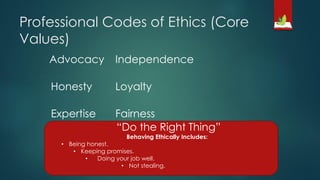 Professional Ethics | PDF | Human Resources | Business