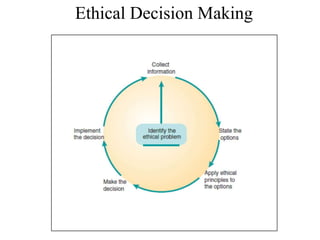 Professional ethics | PPTX