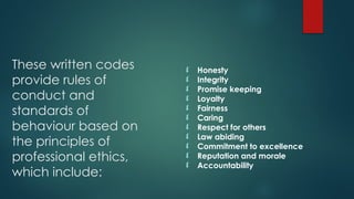 Professional Ethics and Business ethics.pptx
