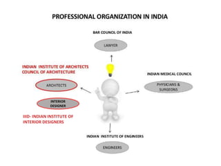 Professional ethics for Architects.pptx