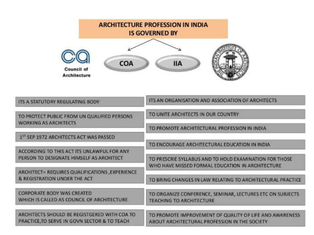 Professional ethics for Architects.pptx