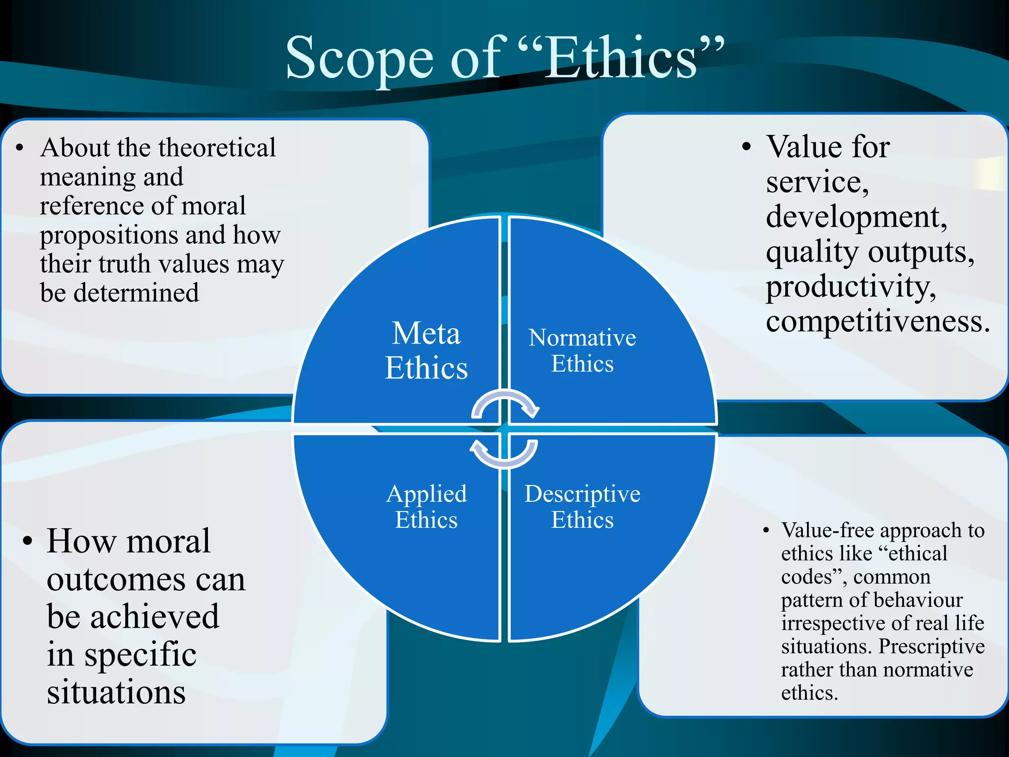 Professional_ethics_ppt.ppt