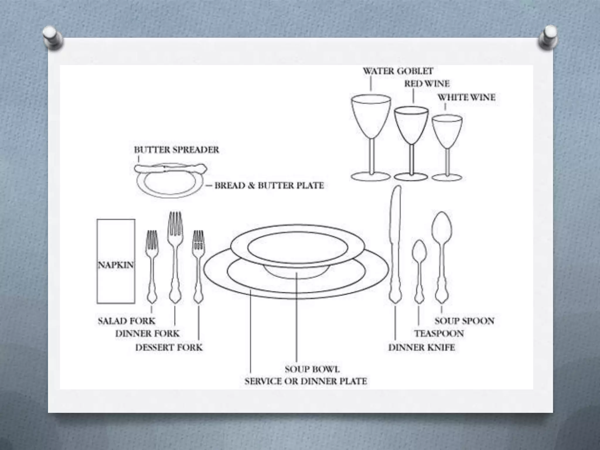 Professional Etiquette Dinner | PPT