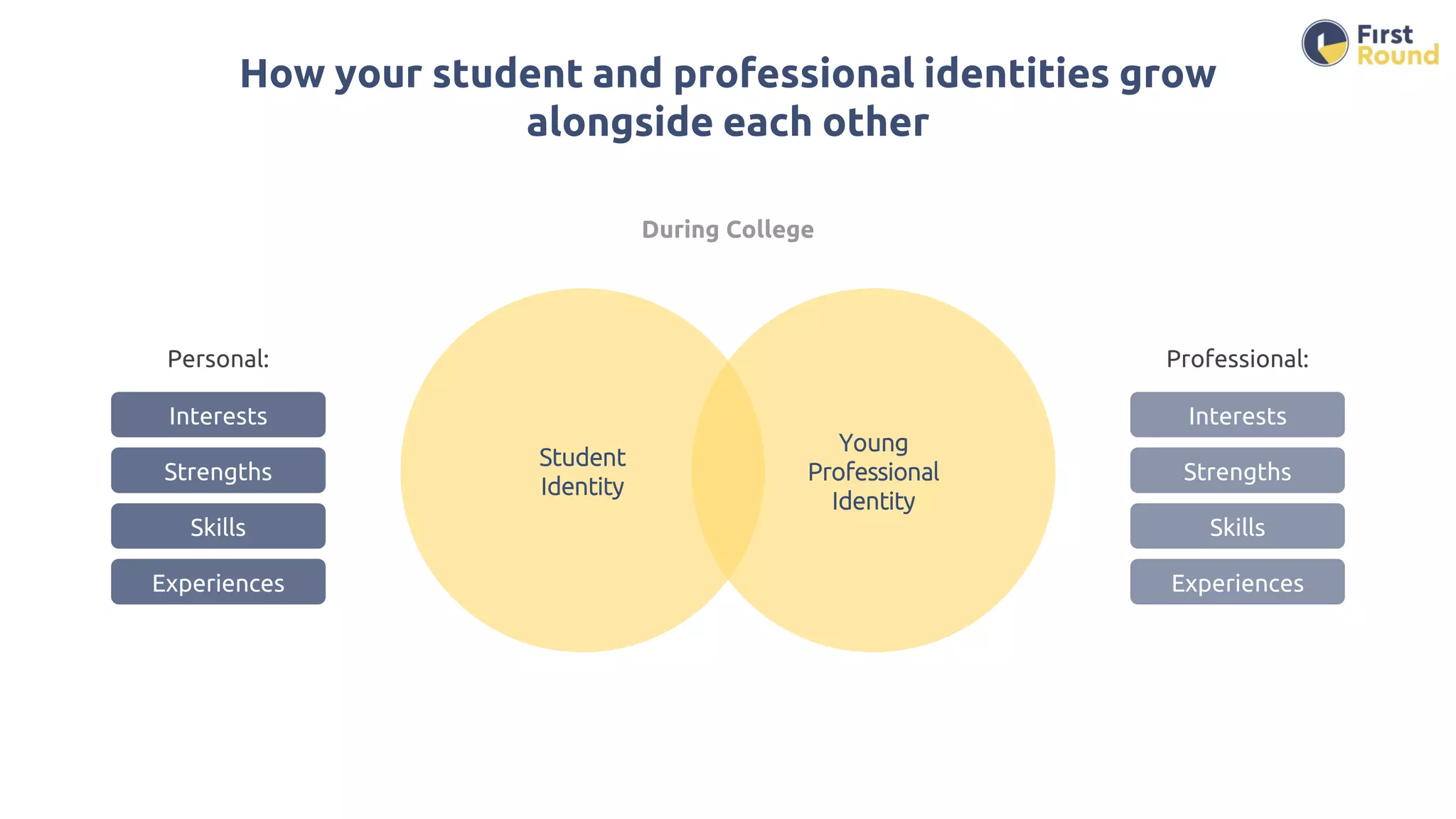 First Round: Student & Professional Identity | PDF