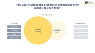 First Round: Student & Professional Identity | PPT