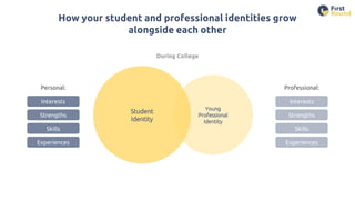 First Round: Student & Professional Identity | PPT