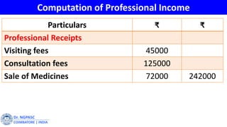 Professional income | PPT