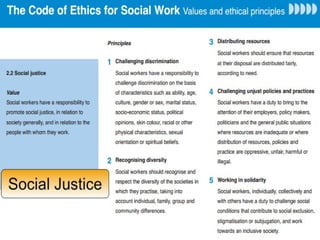 Professional integrity | PPT