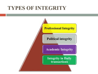 PROFESSIONAL Integrity, Honesty and Responsibility ppt (1).pdf