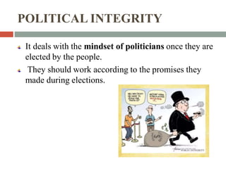 PROFESSIONAL Integrity, Honesty and Responsibility ppt (1).pdf