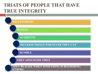 PROFESSIONAL Integrity, Honesty and Responsibility ppt (1).pdf