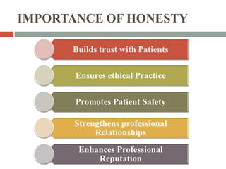 PROFESSIONAL Integrity, Honesty and Responsibility ppt (1).pdf
