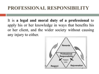 PROFESSIONAL Integrity, Honesty and Responsibility ppt (1).pdf