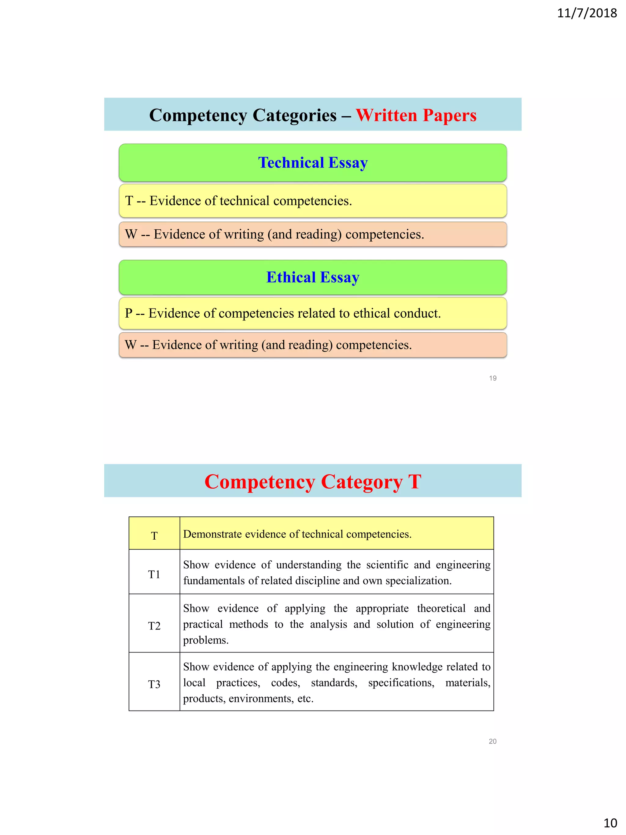 Route to Professional Engineer through IEM/BEM in Malaysia. | PDF