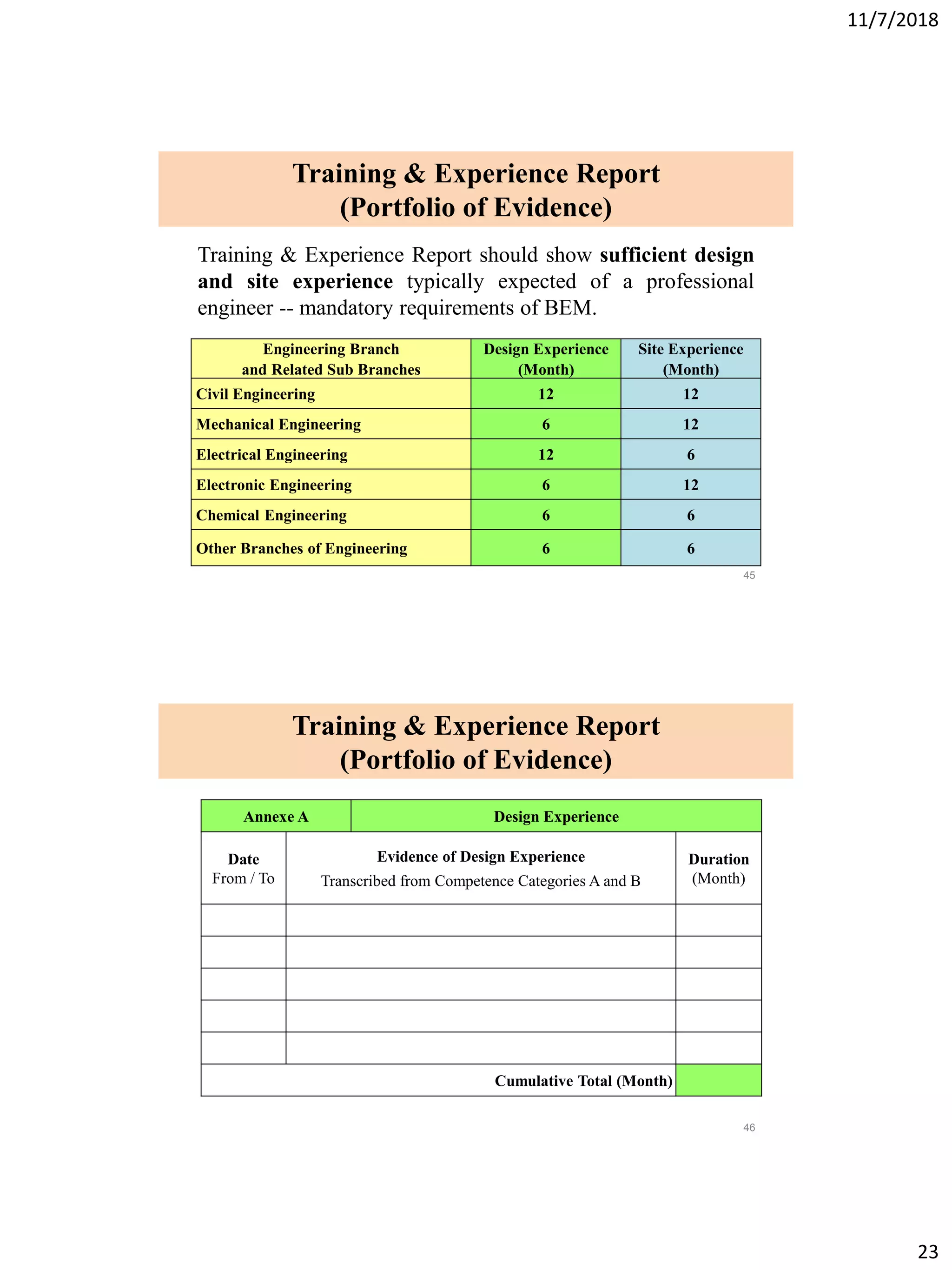 Route to Professional Engineer through IEM/BEM in Malaysia. | PDF