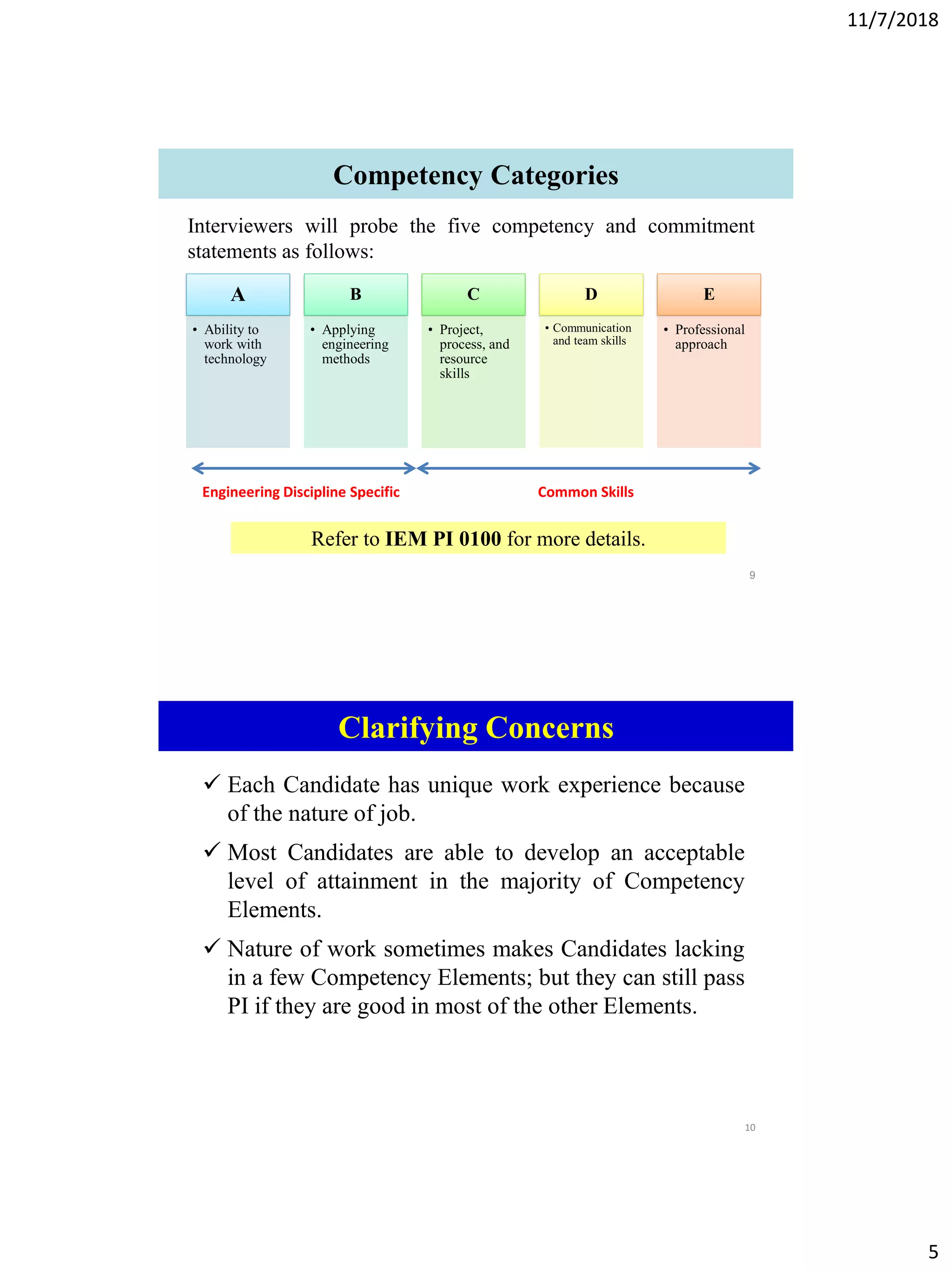 Route to Professional Engineer through IEM/BEM in Malaysia. | PDF