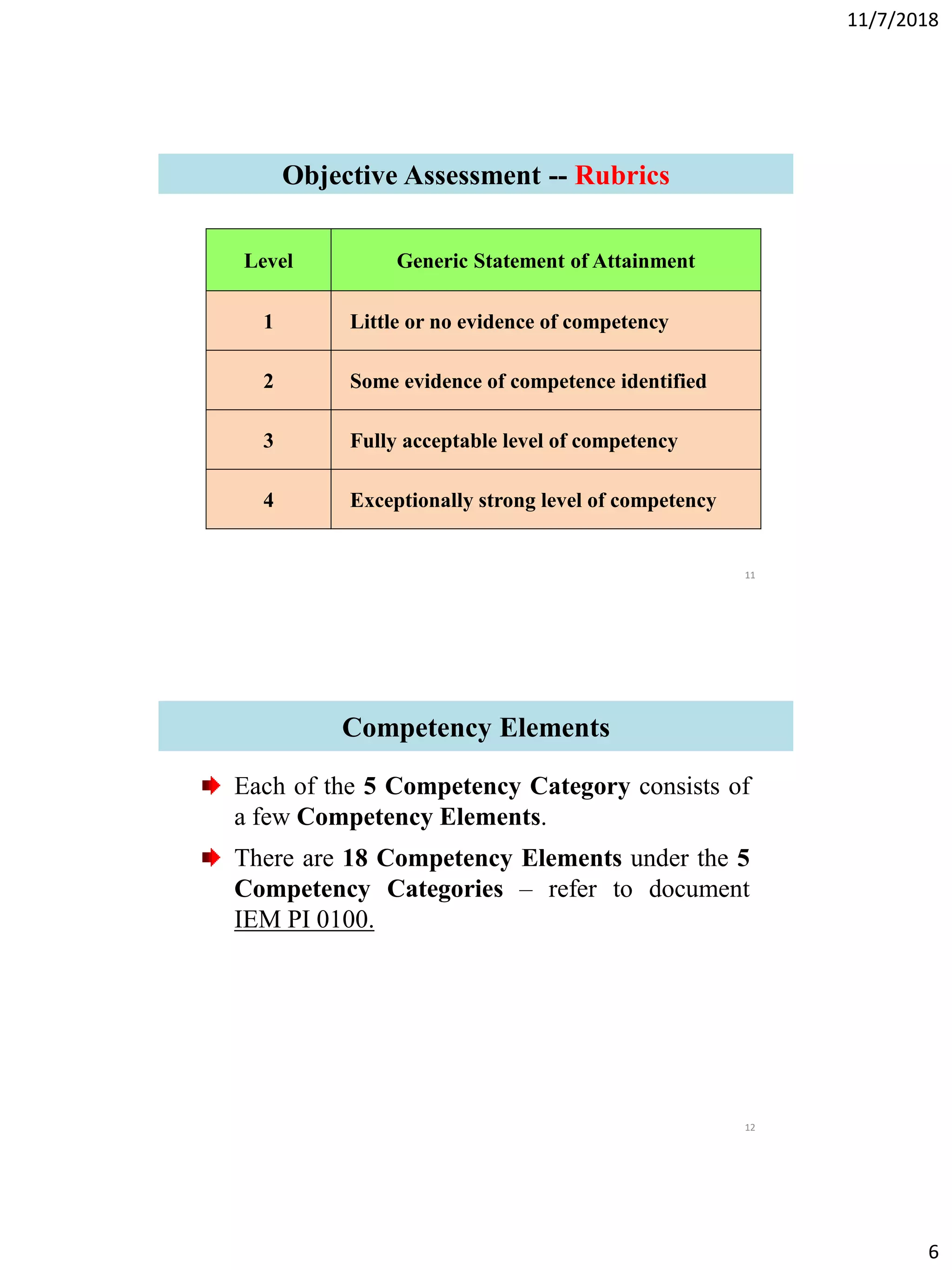 Route to Professional Engineer through IEM/BEM in Malaysia. | PDF