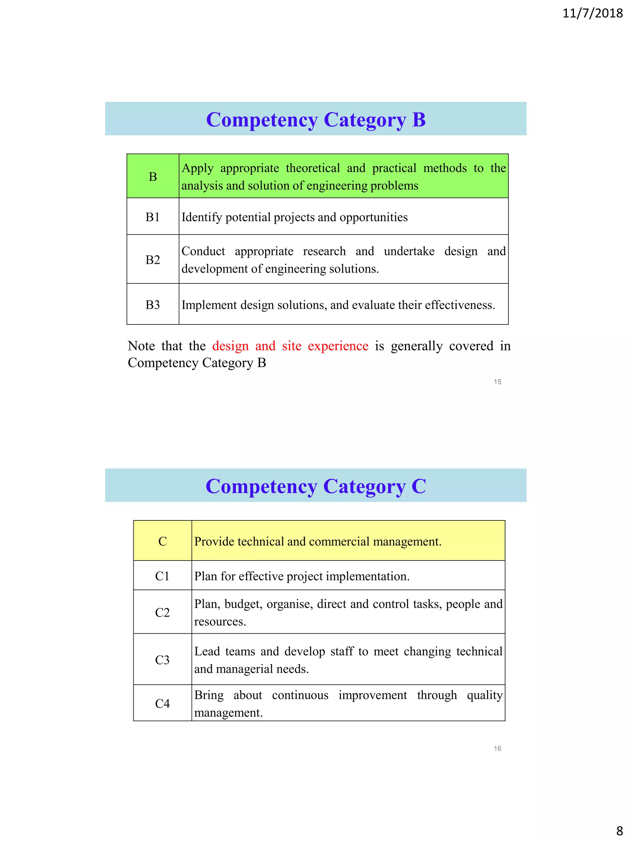 Route to Professional Engineer through IEM/BEM in Malaysia. | PDF